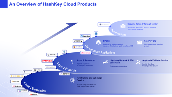 HashKey Cloud